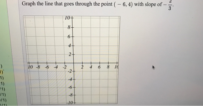 Solved Graph the line that goes through the point (-6, 4) | Chegg.com