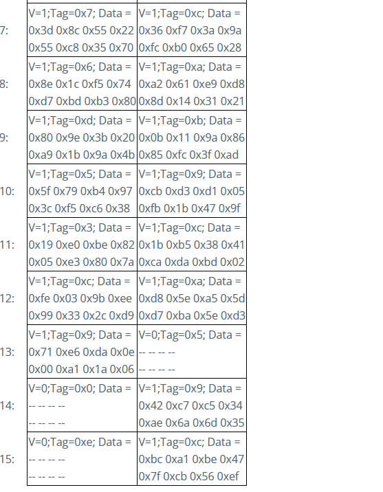 Solved Assume The Following The Memory Is Byte 