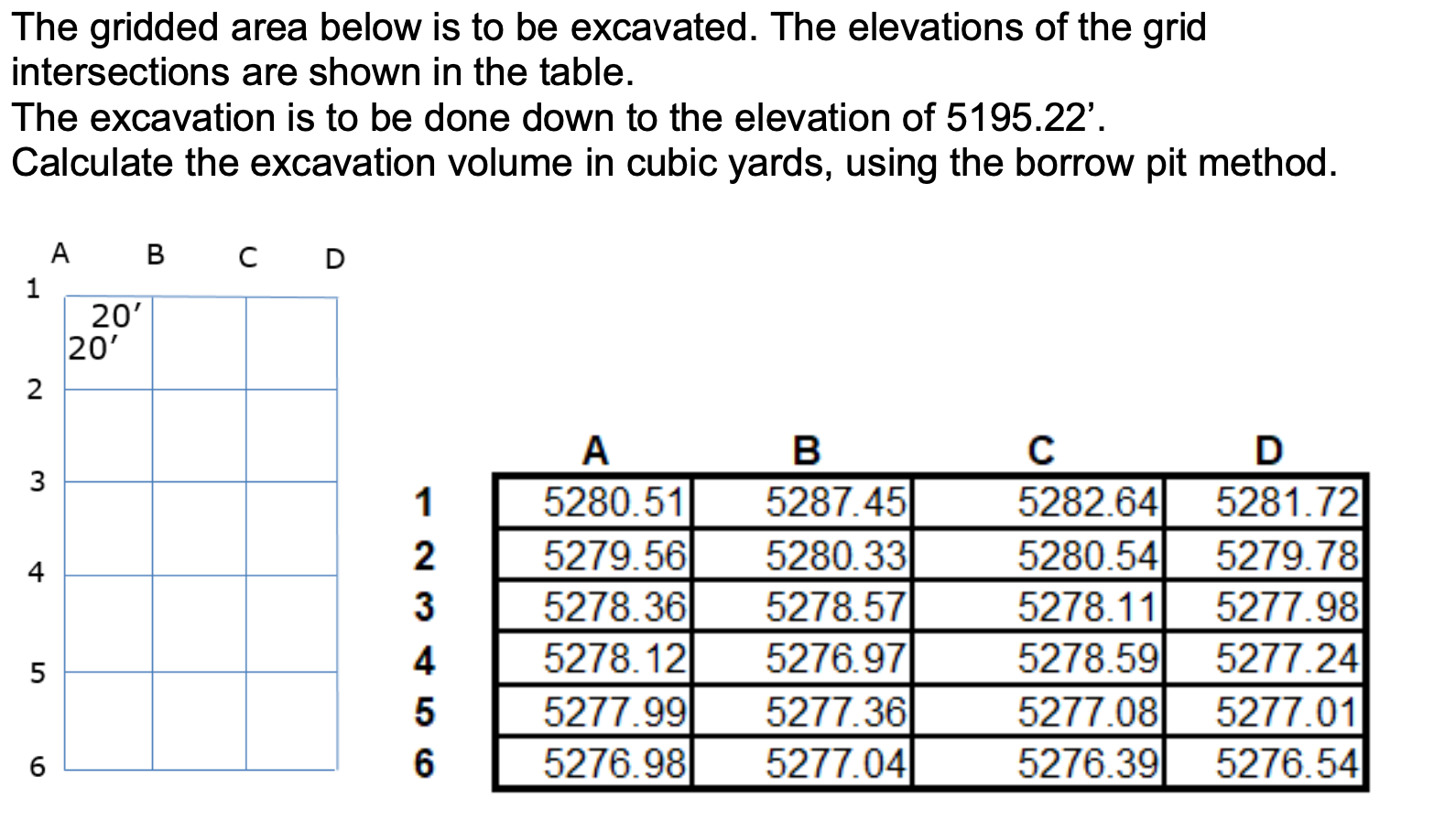 Solved The gridded area below is to be excavated. The | Chegg.com