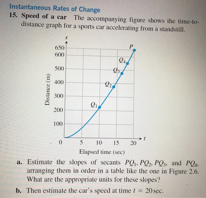 Solved Instantaneous Rates of Change 15. Speed of a car The | Chegg.com