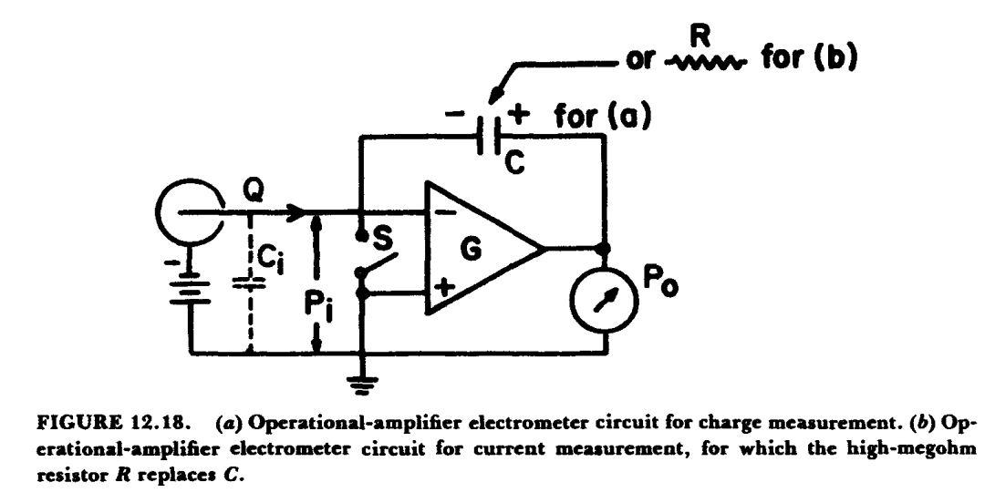 R or min for (b) + for (a) S G Po Pi FIGURE 12.18. | Chegg.com