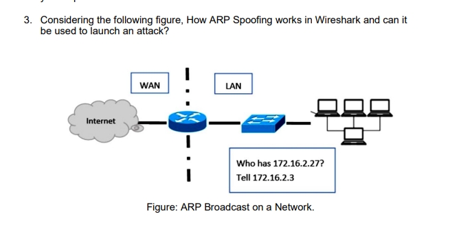 Solved Considering the following figure, How ARP Spoofing | Chegg.com