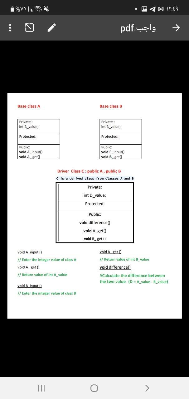 Solved %VO II. | M ۱۲۰۹ واجب.pdf Base class A Base class B | Chegg.com