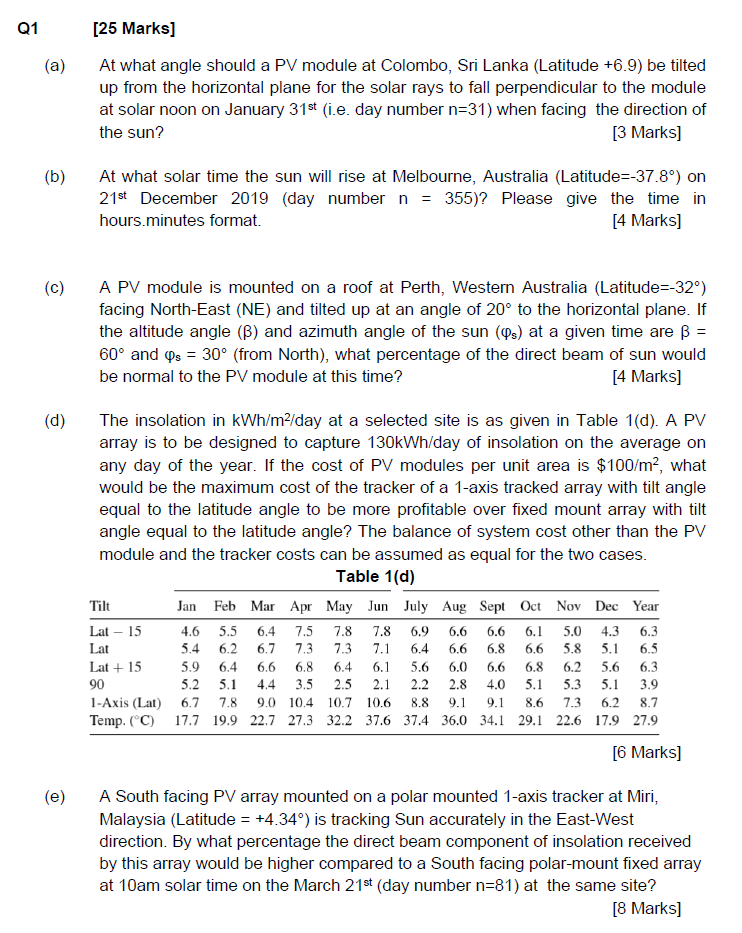 Solved Q1 [25 Marks] (a) At what angle should a PV module at | Chegg.com