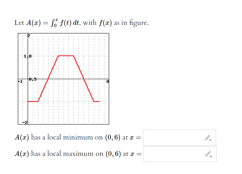 Solved Let A(x)=∫0xf(t)dt, with f(x) as in figure. A(x) has | Chegg.com