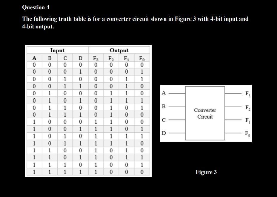 Solved Question 4 The following truth table is for a | Chegg.com
