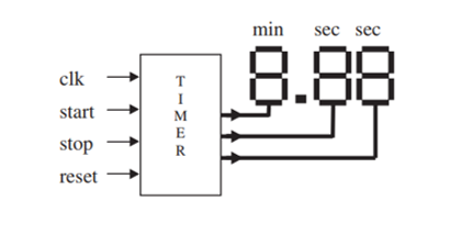 Design a vhdl code a timer capable of running from | Chegg.com