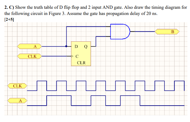 Solved 2. C) Show the truth table of D flip flop and 2 input | Chegg.com