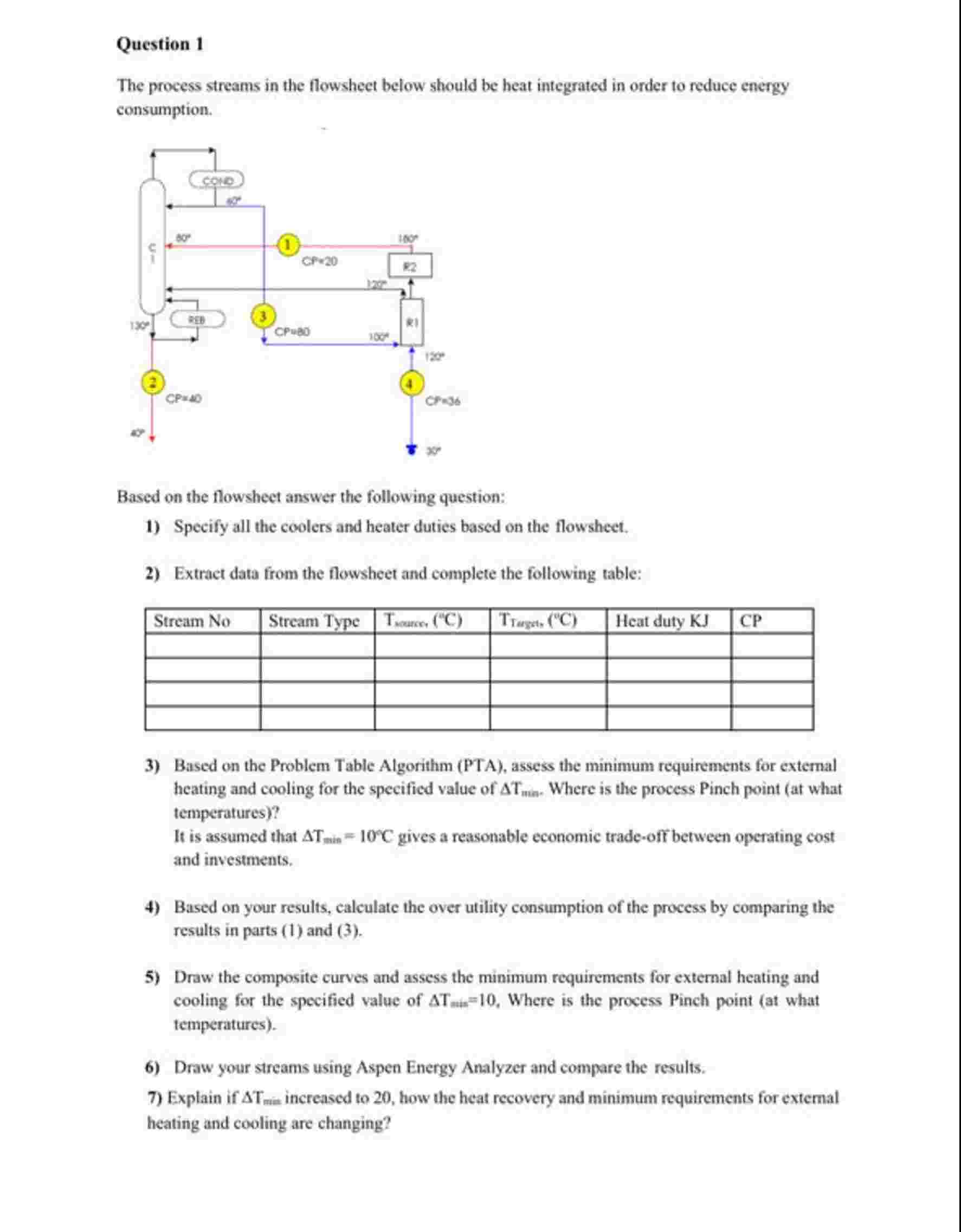 Question 1 ﻿The process streams in the flowsheet | Chegg.com