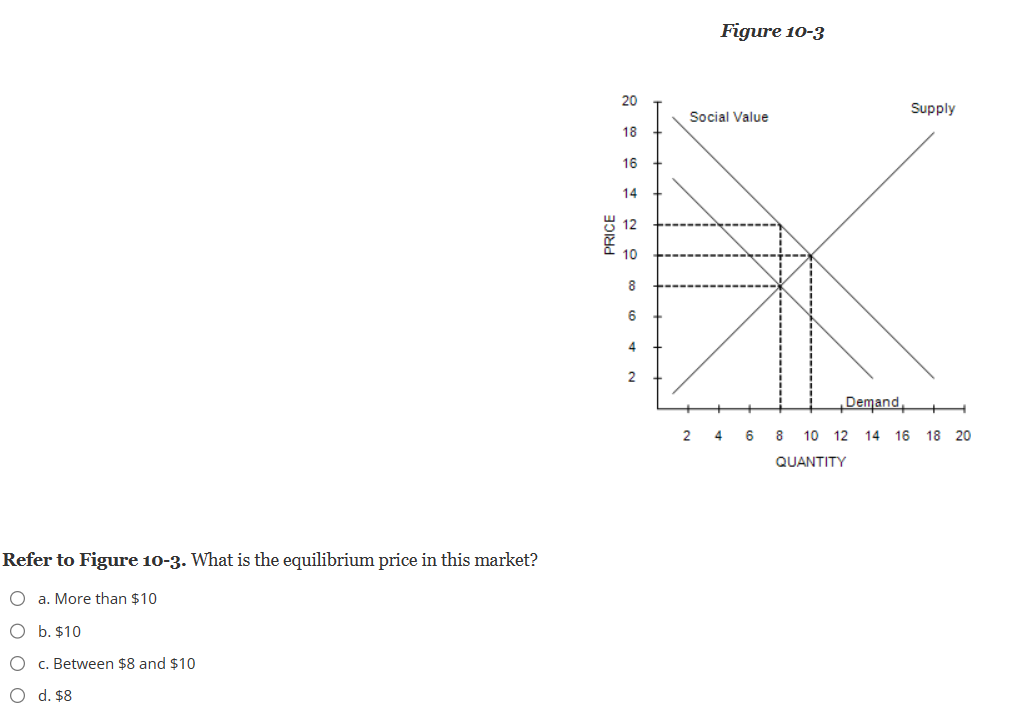 Solved Figure 10-3 Refer to Figure 10-3. What is the | Chegg.com