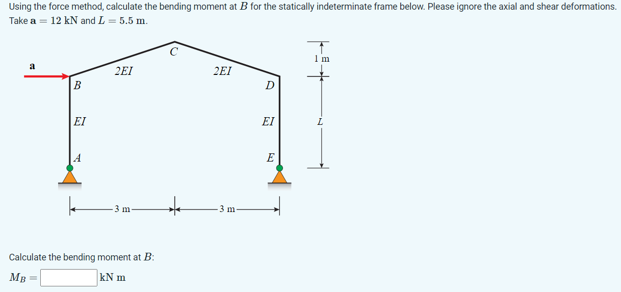 Solved Using the force method, calculate the bending moment | Chegg.com