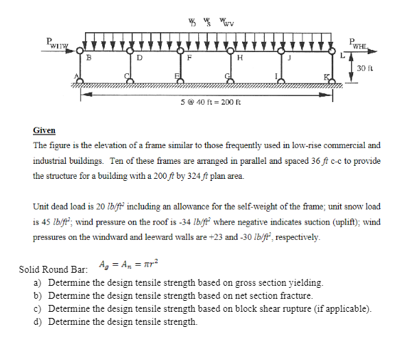 Solved Solid Round Bar:Ag=An=πr2a) ﻿Determine the design | Chegg.com