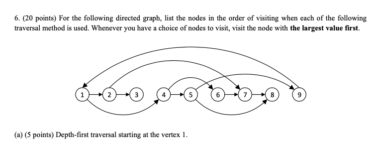 Solved B) Depth-first traversal starting at the vertex 5. C) | Chegg.com