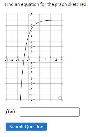 Solved Find an equation for the graph sketched | Chegg.com