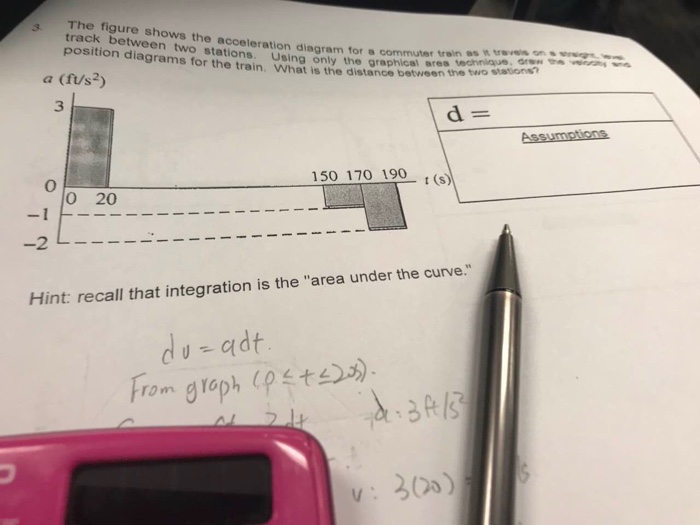 Solved The figure shows the acceleration diagram for s | Chegg.com