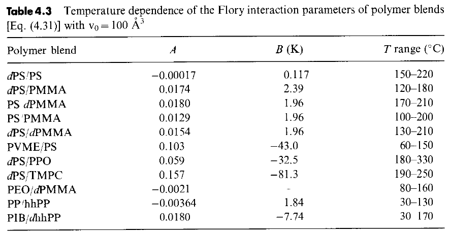 Table 4.3 Temperature dependence of the Flory | Chegg.com