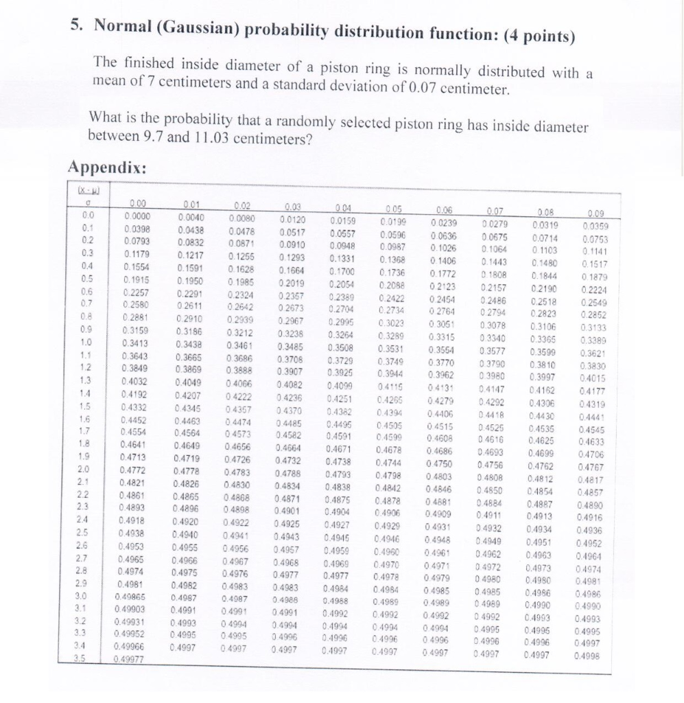 Solved 5. Normal (Gaussian) probability distribution | Chegg.com