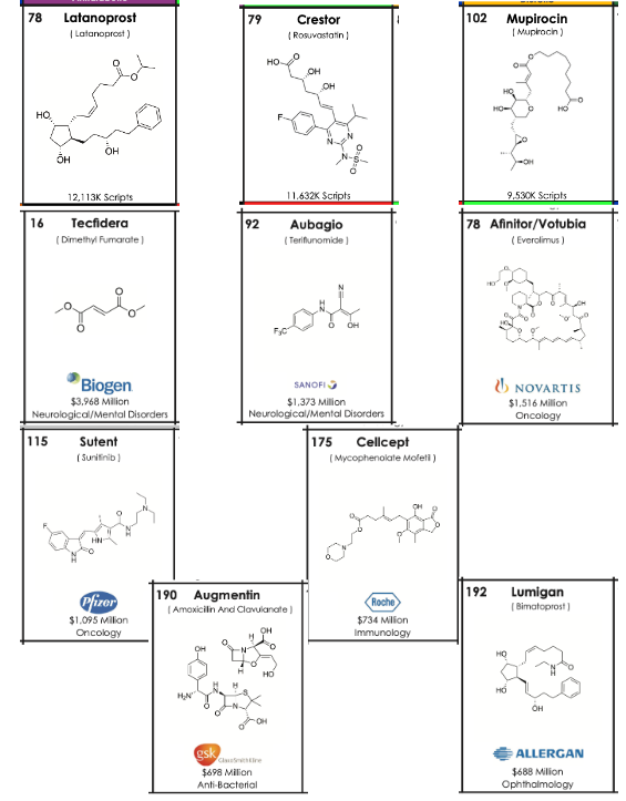 Solved assign the appropriate E– or Z– designation to each | Chegg.com