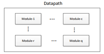 Implement the Datapath in Verilog a. Create a module | Chegg.com