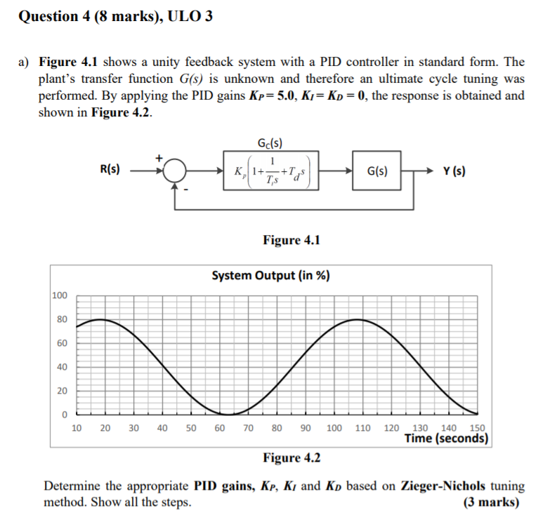 Solved Question 4 (8 marks), ULO 3 a) Figure 4.1 shows a | Chegg.com