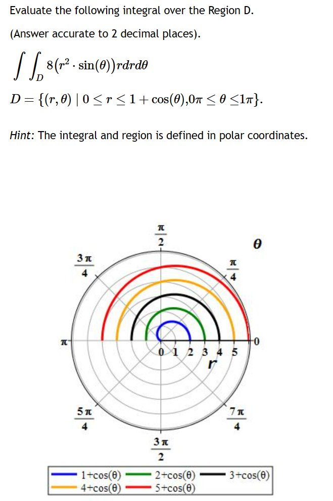 Solved Evaluate the following integral over the Region D. | Chegg.com