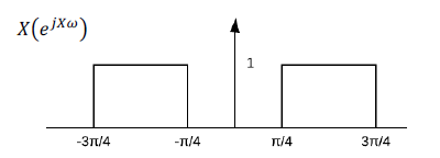 Solved a) Find the inverse TFSD of 𝑋 (e^jw) using | Chegg.com