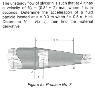 Solved The unsteady flow of ﻿glycerin is ﻿such that at A it | Chegg.com