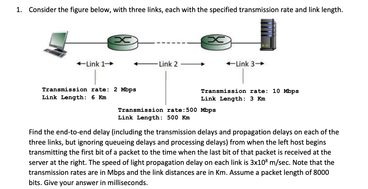 Solved Consider the figure below, with three links, each | Chegg.com