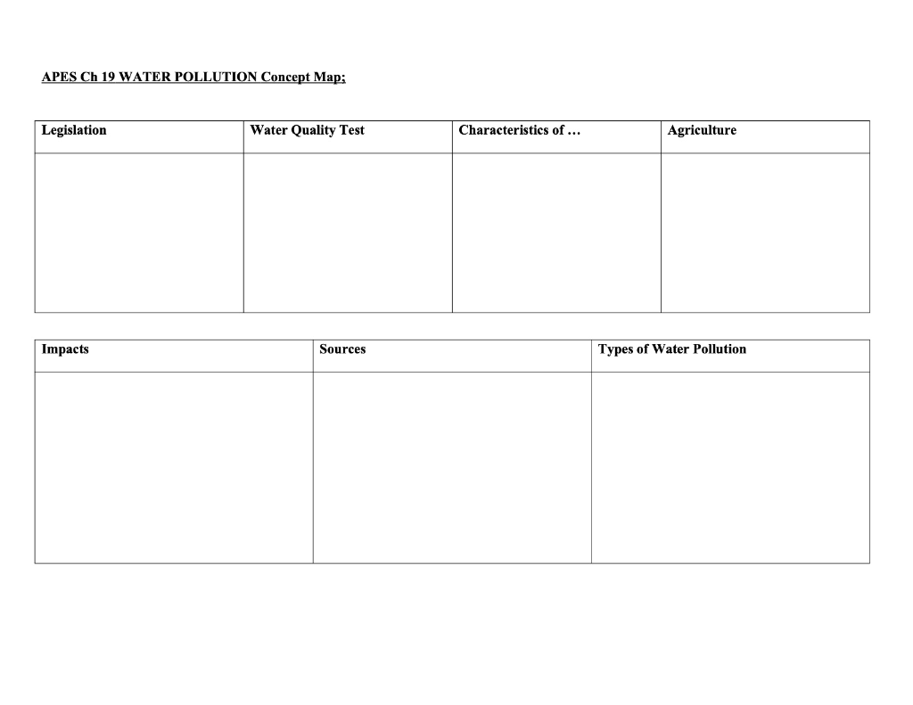 Solved APES Ch 19 WATER POLLUTION Concept Map; Legislation | Chegg.com