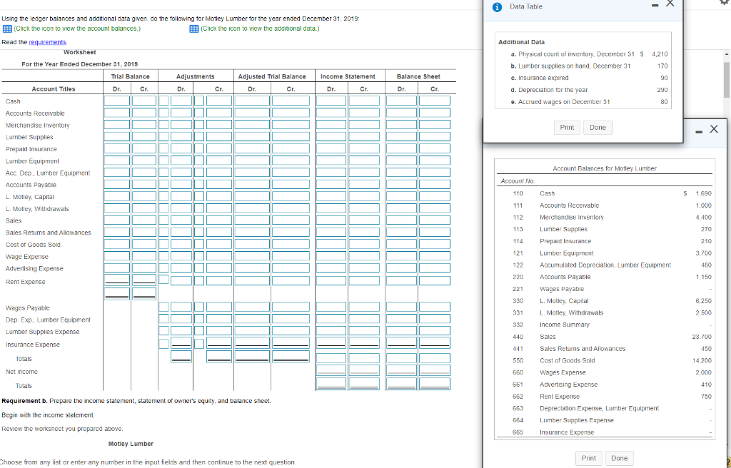 Solved A Data Table Using the ledger balances and additional | Chegg.com