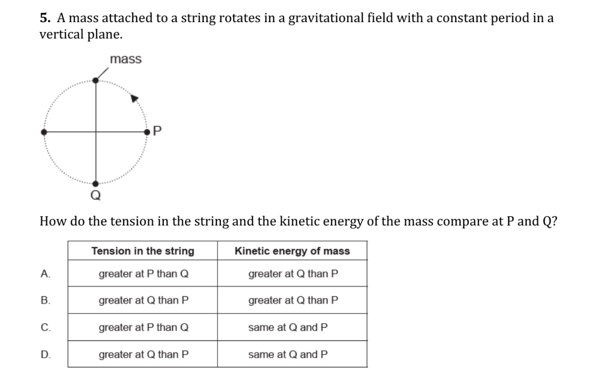 Solved 5. ﻿A mass attached to a string rotates in a | Chegg.com
