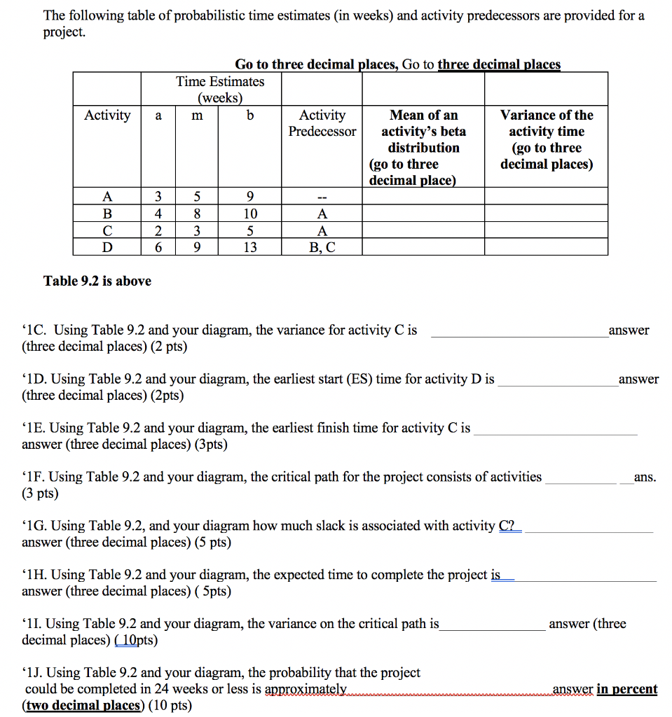 Solved The following table of probabilistic time estimates | Chegg.com
