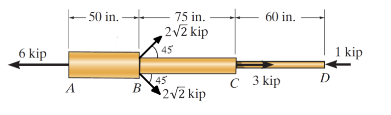 Solved The copper shaft is subjected to the axial loads | Chegg.com