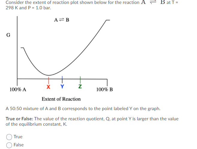 Solved Consider the extent of reaction plot shown below for | Chegg.com
