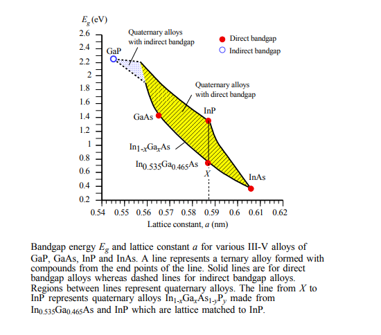 Solved a) Describe the physics and structure of double | Chegg.com