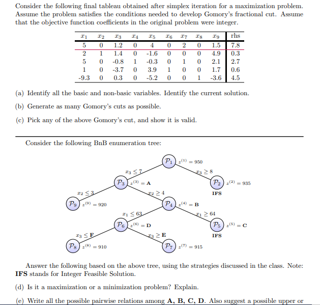 Consider the following final tableau obtained after | Chegg.com