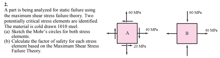 Solved A part is being analyzed for static failure using the | Chegg.com