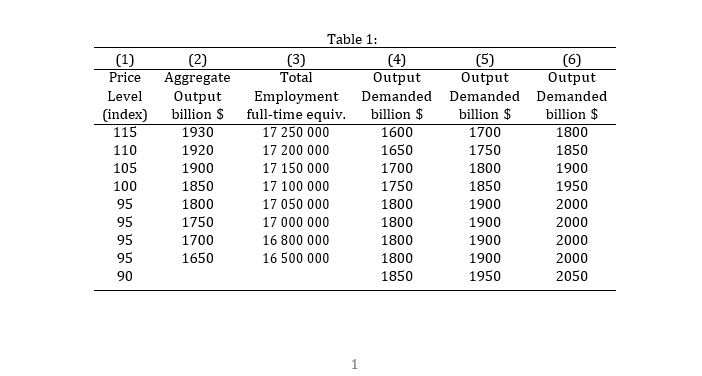 Table 1: 11. [66 points] Consider the table 1 above | Chegg.com