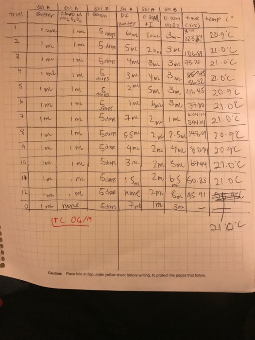 Solved how do you calculate the moles of s2o3 2- ions, I2 | Chegg.com