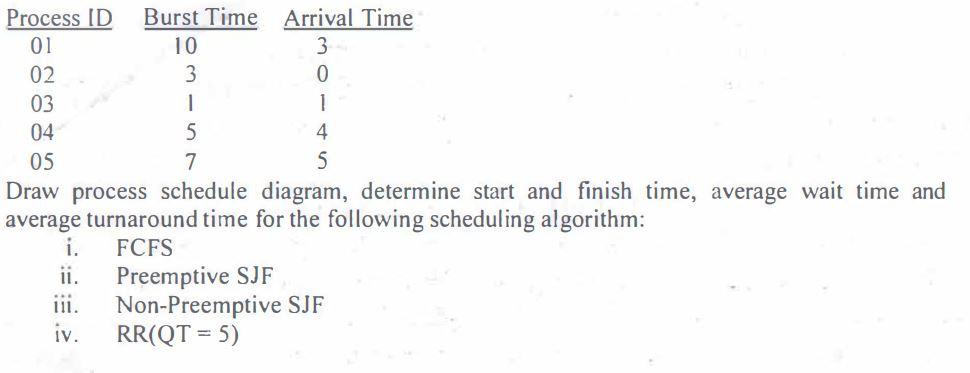 Solved Process ID Burst Time Arrival Time 01 10 3 02 3 0 03 | Chegg.com