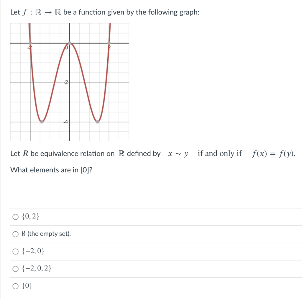 Solved Let f :R → R be a function given by the following | Chegg.com