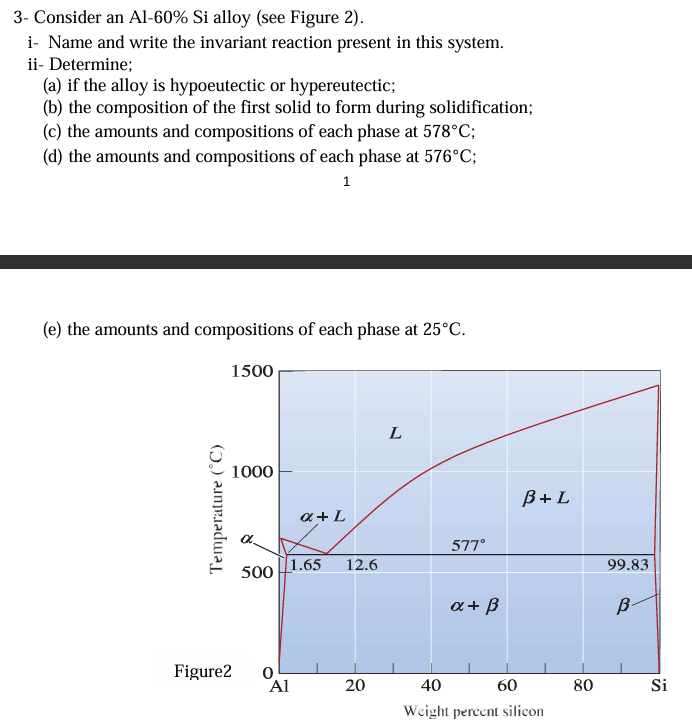 Solved 3- ﻿Consider an Al-60\% ﻿Si alloy (see Figure 2).i- | Chegg.com