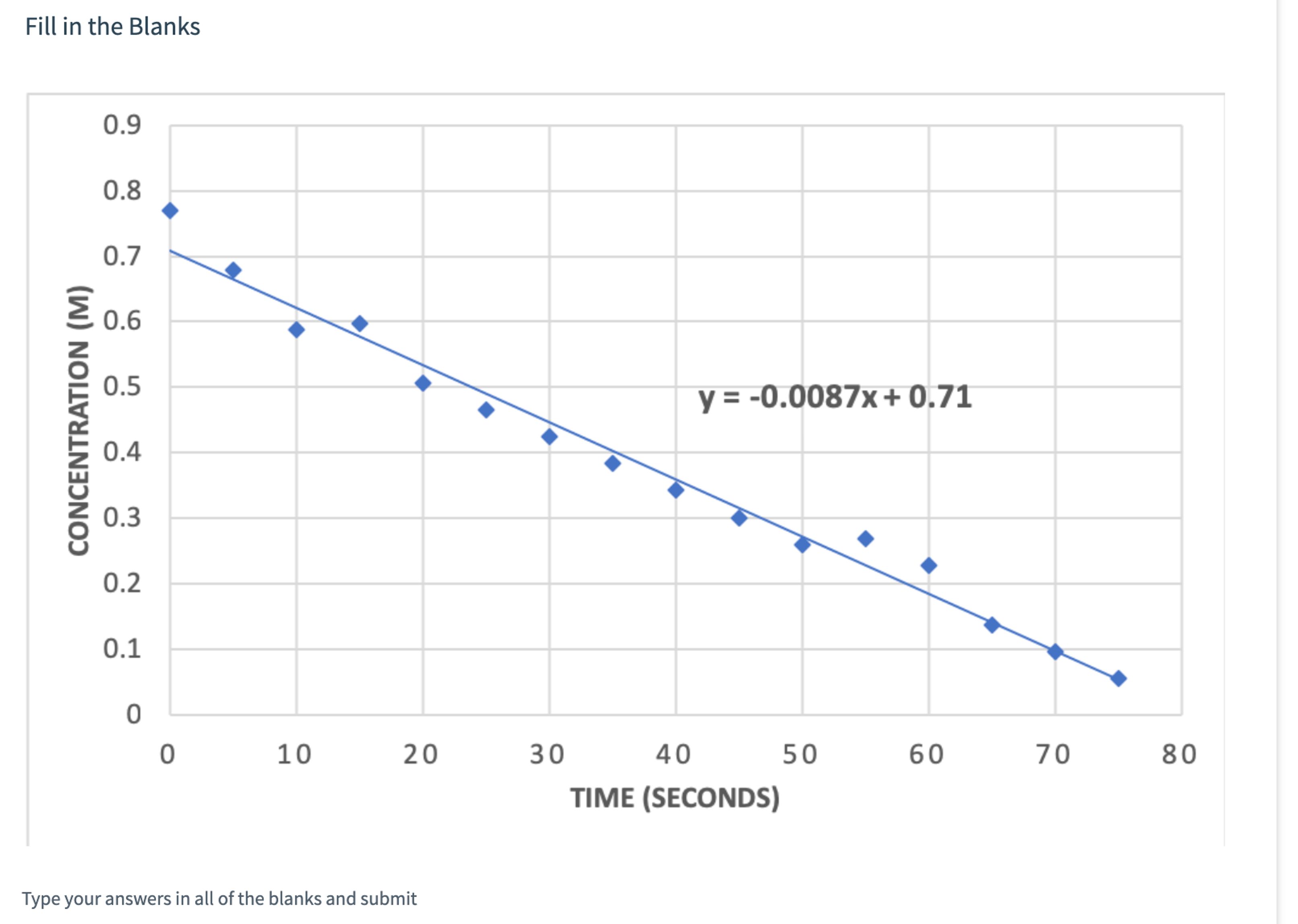 Solved Let's interpret what we can from the graphs of the | Chegg.com