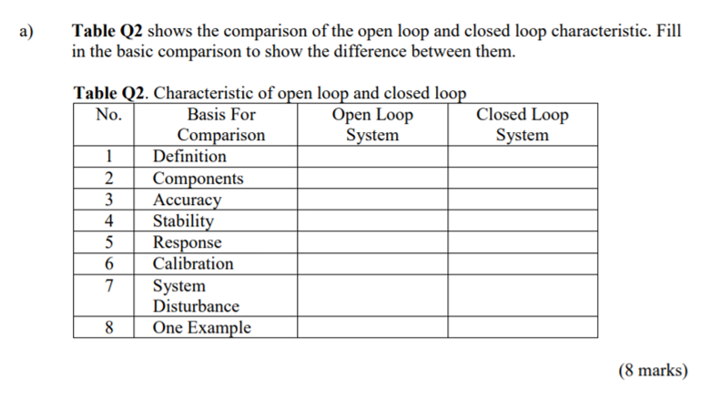Solved a) Table Q2 shows the comparison of the open loop and | Chegg.com