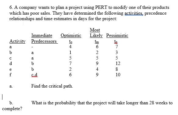 Solved 6. A company wants to plan a project using PERT to | Chegg.com