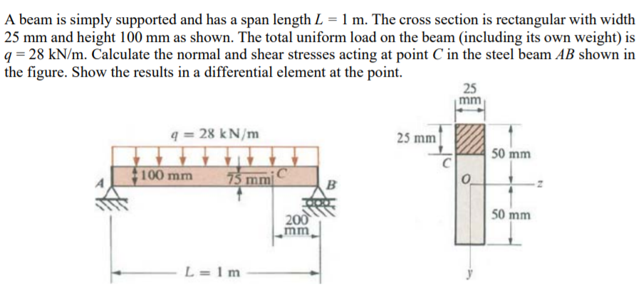 Solved A beam is simply supported and has a span length L = | Chegg.com