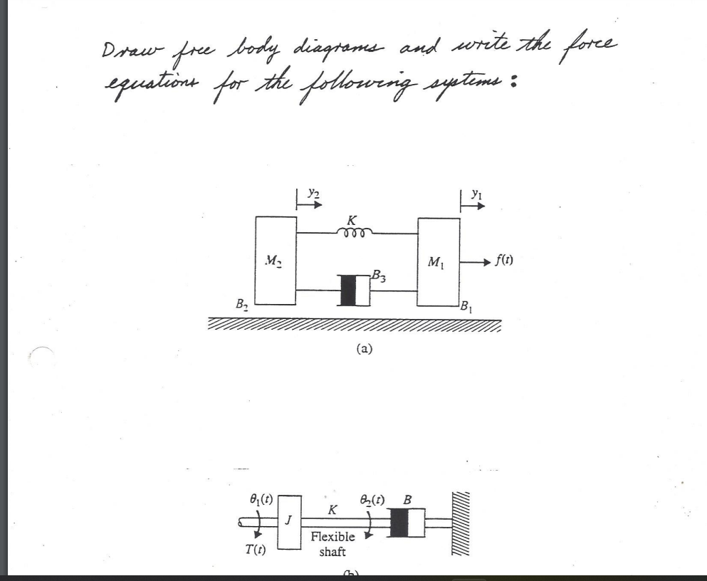 Solved Draw free body diagrams and write the force equations | Chegg.com