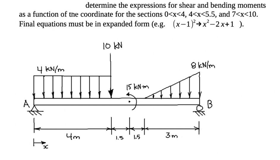Solved determine the expressions for shear and bending | Chegg.com
