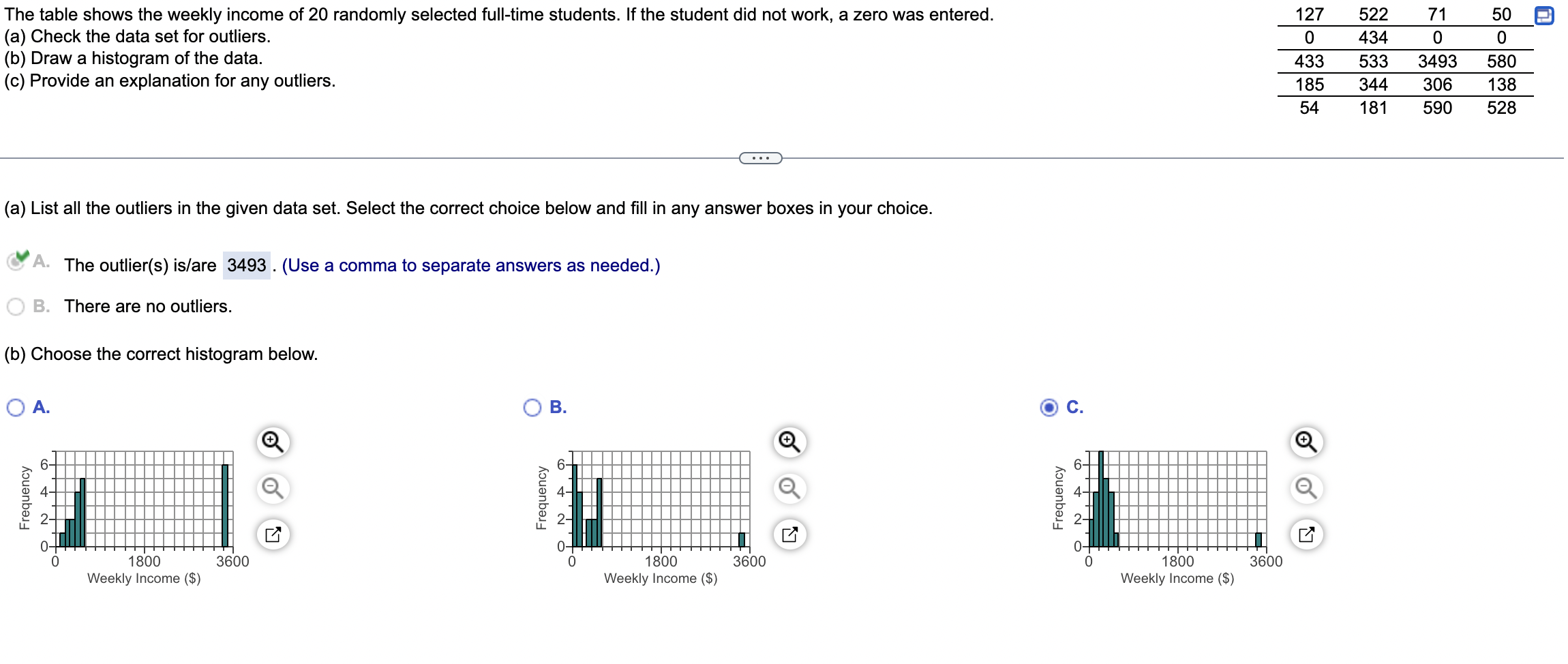 Solved The Table Shows The Weekly Income Of 20 ﻿randomly 