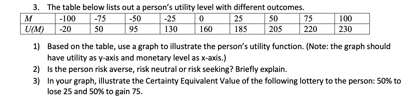 Solved 1) Based on the table, use a graph to illustrate the | Chegg.com